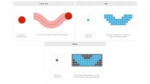 Laser SLA vs DLP vs Masked SLA 3D Printing Technology - The Ortho Cosmos