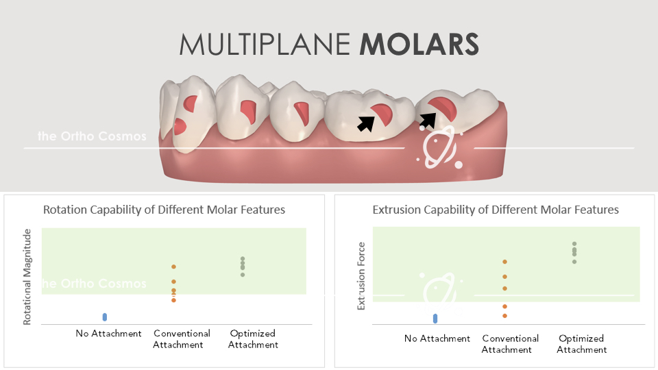 Invisalign G6 & G7 Enhancements with ClinCheck Version 5.3 - The Ortho ...