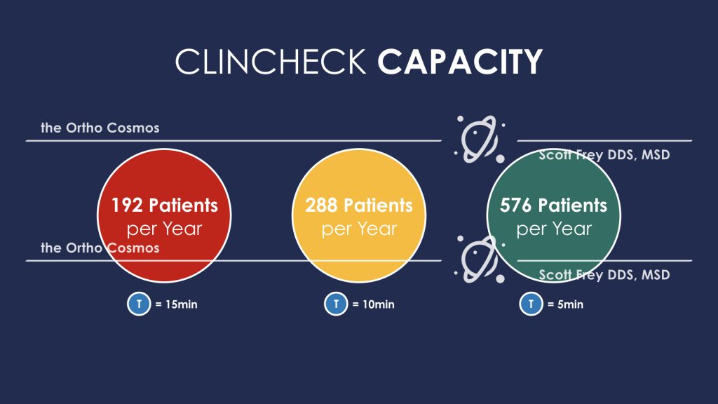 Determine Your ClinCheck Capacity - The Ortho Cosmos